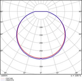 LED svítidlo s pohybovým čidlem LEDVANCE SF Circular Slim 19W 3000K 200mm IP65 4099854102554