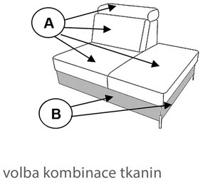 ULISES | díl 1HOBKR | 126 cm | krátký otoman s úložným prostorem | VÝBĚR TKANIN a NOŽIČEK