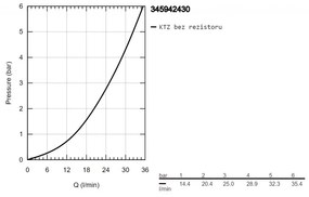 GROHE Precision Start - Termostatická sprchová baterie nástěnná, černá matná 345942430