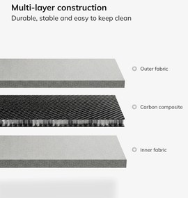 Akustická kancelářská budka INBOX pro 4 osoby 2200 × 2200 × 1220 mm