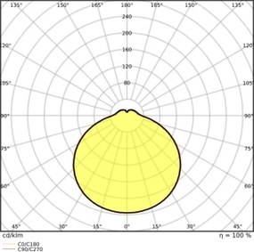 LED svítidlo LEDVANCE SF Square 24W 4000K 330mm IP44 s pohybovým čidlem