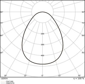LED podhledové svítidlo LEDVANCE Slim Alu 162mm 8W/12W/16W 3000K/4000K teplá/neutrální bílá
