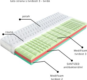 Antidekubitní matrace MANA 140x200 cm | výška 18 cm | sedvičová | tvrdost 2 i 3 | nosnost 130 kg | VÝBĚR PRATELNÉHO POTAHU