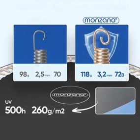 Monzana Trampolína s bezpečnostní sítí JUMP, Ø244cm, černá/modrá