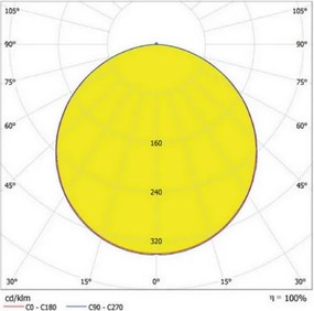 LED podhledové svítidlo LEDVANCE Downlight 215mm 24W 4000K neutrální bílá IP44