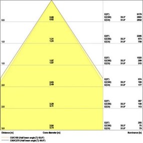 LED podhledové svítidlo LEDVANCE Downlight UGR<19 195mm 21W 4000K neutrální bílá IP54