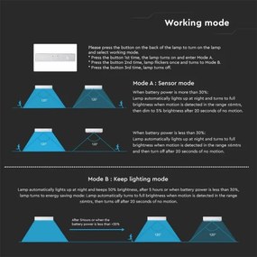 LED Solární nástěnné svítidlo se senzorem LED/6W/3,7V IP65 4000K 3000 mAh bílá
