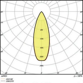 LED žárovka GU5,3 MR16 OSRAM PARATHOM 2,6W (20W) neutrální bílá (4000K), reflektor 12V 36°