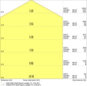 LED kruhová zářivková trubice T9 G10q LEDVANCE SubstiTUBE 24W (40W) neutrální bílá (4000K)
