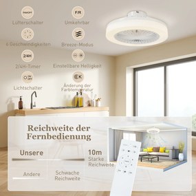 HOMCOM Stropní ventilátor s osvětlením a dálkovým ovládáním, Ø46 cm, 40W stmívatelné LED stropní světlo s ventilátorem, 6 rychlostí, časovač, reverzi…