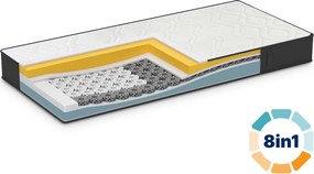 Matrace Dormeo iMemory S+ Silver 40x60 cm