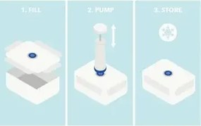 Compactor Aspi Fresh - 3 dílný / Set plastových vakuovacích dóz na pot