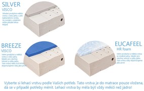 Pěnová matrace Mabo MESTE SOFT 20 cm - 80 x 200 Potah: Bambus, Lehací vrstva: Eucafeel HR foam