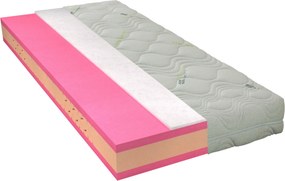 XXXLutz MATRACE, 90/200 cm Materasso - Pěnové matrace - 000800000923