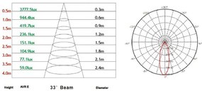 Diolamp COB LED SPOT RETROFIT KIDS PAR16 10W/230V/4000K/800Lm/33°/IP20 + Driver 12V