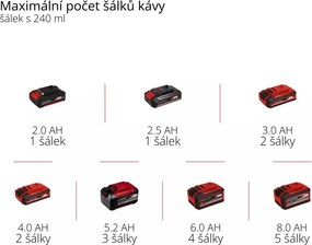 Aku kávovar Einhell TE-CF 18 Li-Solo 4609990