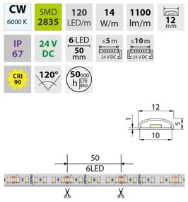 LED pásek McLED 24V studená bílá CRI90 š=12mm IP67 14W/m 120LED/m SMD2835 ML-126.011.90.2