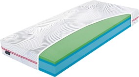 Materasso BEAST LAVENDER - nezničitelná matrace pro dokonalou regeneraci 110 x 200 cm