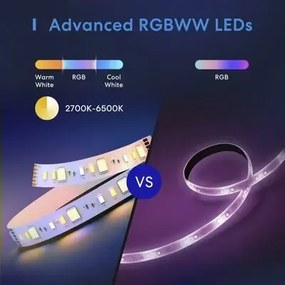 Meross Smart WiFi LED pásek / RGBWW / 5m