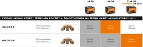 Aku řetězová pila STIHL MSA 60 C-B SET