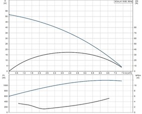 Grundfos SCALA1 5-55 BVBP Domácí vodárna 99530407
