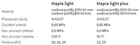 Isan Mapia Light koupelnový žebřík 1180/600 DMAL11800600 Barva ISAN: Limetka S26 (09)