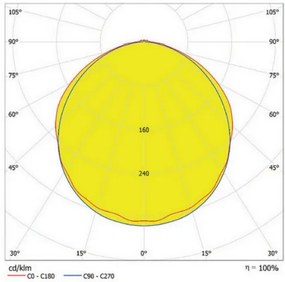 Zářivka LEDVANCE Damp Proof 150cm 52W/4000K neutrální bílá IP65