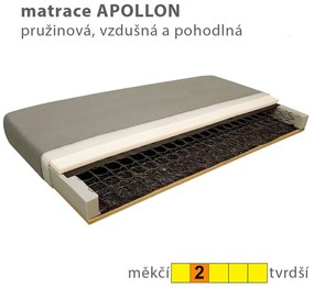 Jednolůžko ADAM | 80x200 cm | rošt deska | VÝBĚR POTAHU A MATRACE | výroba v ČR