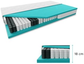 Taštičková matrace SOMMERA 18 cm 160 x 200 cm Ochrana matrace: VČETNĚ chrániče matrace