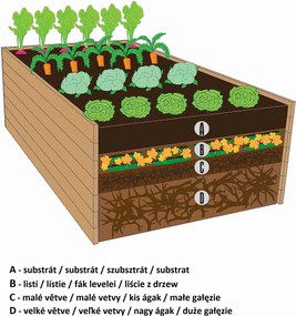 LANIT PLAST, s.r.o. vyvýšený záhon KARIBU HOCHBEET 192 (64567) natur LG1991