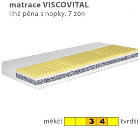 Jednolůžko FILIP | 80x200 cm | pevný rošt | VÝBĚR POTAHU A MATRACE | výroba v ČR