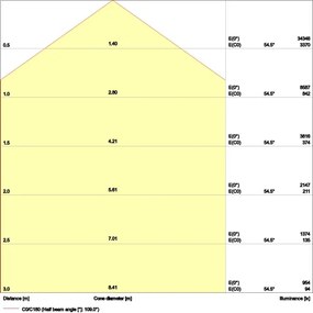 LED svítidlo LEDVANCE High Bay Performance 147W 22000lm 110° 4000K IP65