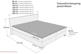 Laverto Postel Bloom s úložným prostorem, matrace, rošt a topper v ceně, 140 × 200 cm Úložný prostor: S úložným prostorem/pístové otevírání +990 Kč