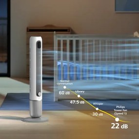 Philips Řada 7000 Chytrý věžový ventilátor CX7550/00
