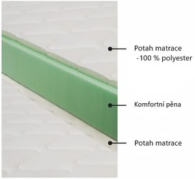 Matrace Elastik 120 × 200 cm