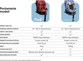 CARETERO AUTOSEDAČKA BOSCO I-SIZE OLIVE (40-150)