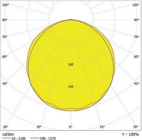 Zářivka LEDVANCE Damp Proof Eco 1500mm 66W/4000K neutrální bílá IP65
