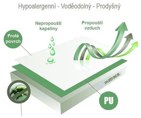 proPOSTELE Nepropustné froté prostěradlo 200 x 200 cm