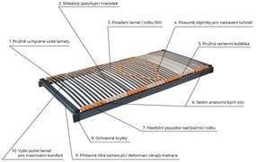 Výklopný rošt Trioflex Kombi P levý 80x200 cm