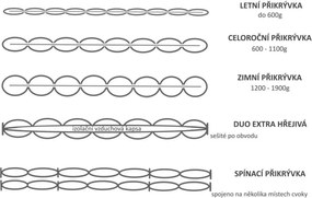 2G Dětská přikrývka Fillip standard