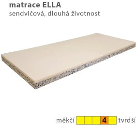 Dvoulůžko MELISA | 160x200 cm | rošt deska | VÝBĚR POTAHU A MATRACE | z ČR