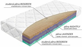 Tvrdší ortopedická matrace BIOGREEN XXL, 25cm, 80x200cm, 170kg, studená pěna, 7 let záruka