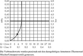 Hansgrohe Rainfinity - Sprchová hlavice | EcoSmart | chrom