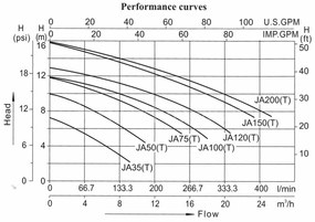 Relax na MAX Oběhové čerpadlo LX JA50