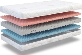 Matrace Postelia TRIOMED 200 x 90 cm, Akce 1+1 zdarma (cena za 2 ks)