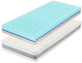 Tropico GUARD MEDICAL - matrace pro bolavé záda a klouby - AKCE s polštářem Antibacterial Gel jako DÁREK 220 x 220 cm