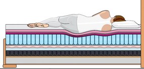 Manželská postel RETO  BOXSPRING