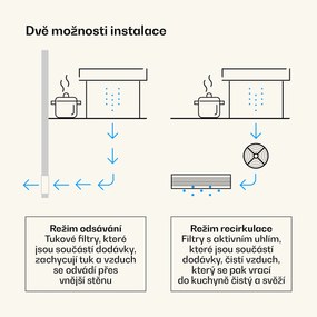 Klarstein Victoria Downdraft digestoř | 90 cm | A++ | 3 úrovně | až do 713,8 m³/h | 120 W