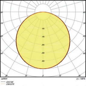 LED podhledové svítidlo LEDVANCE Slim Value 180mm 17W/3000K teplá bílá