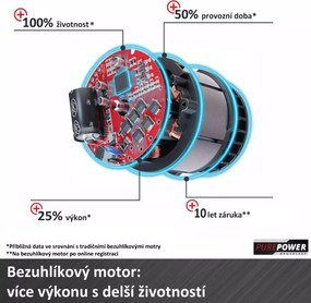 EINHELL Rotační sekačka AKU 43 cm GE-CM 43 LI M Kit (2x4 Ah)